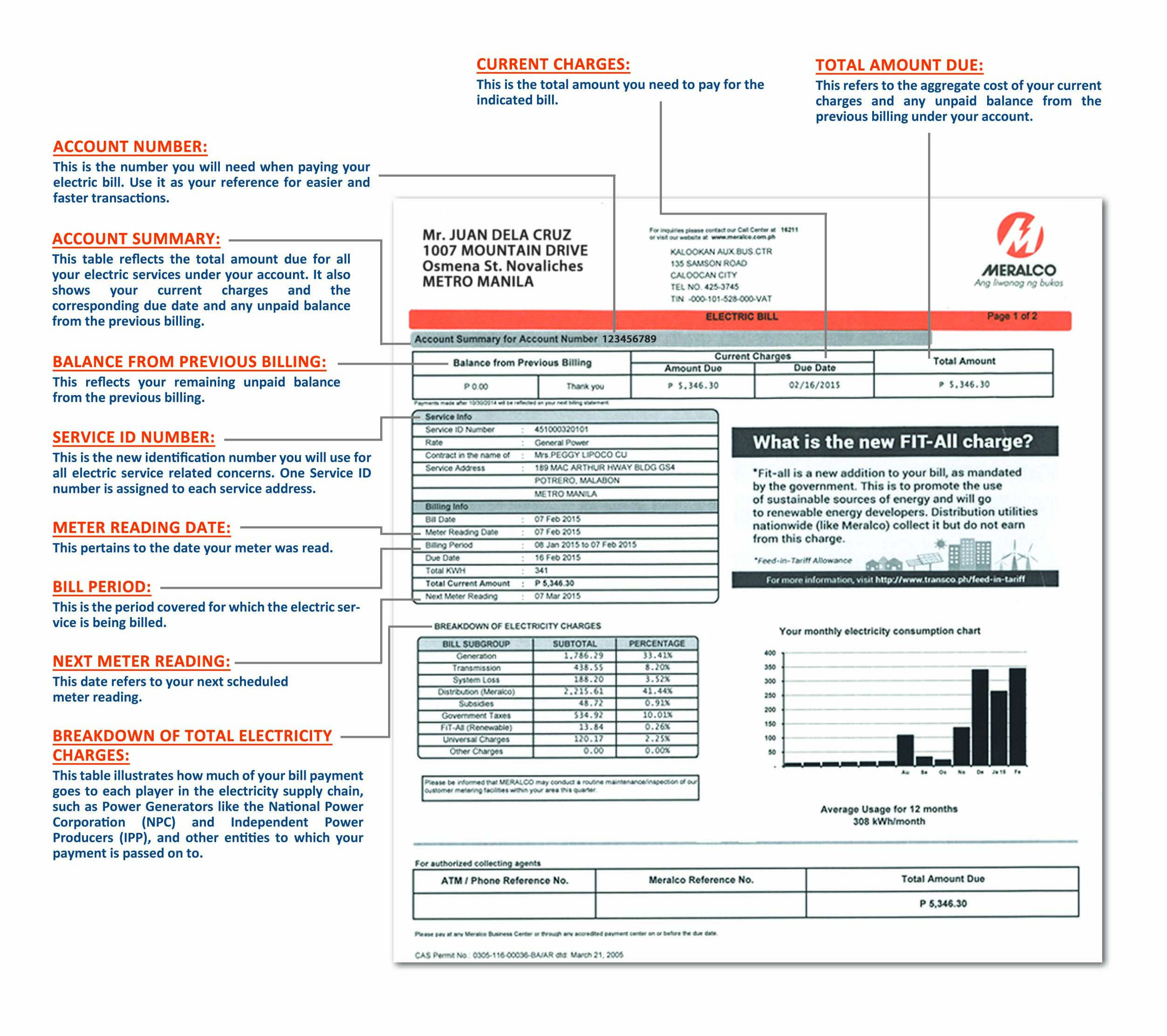 Understanding Your Bill Meralco Understanding Your Bill Meralco