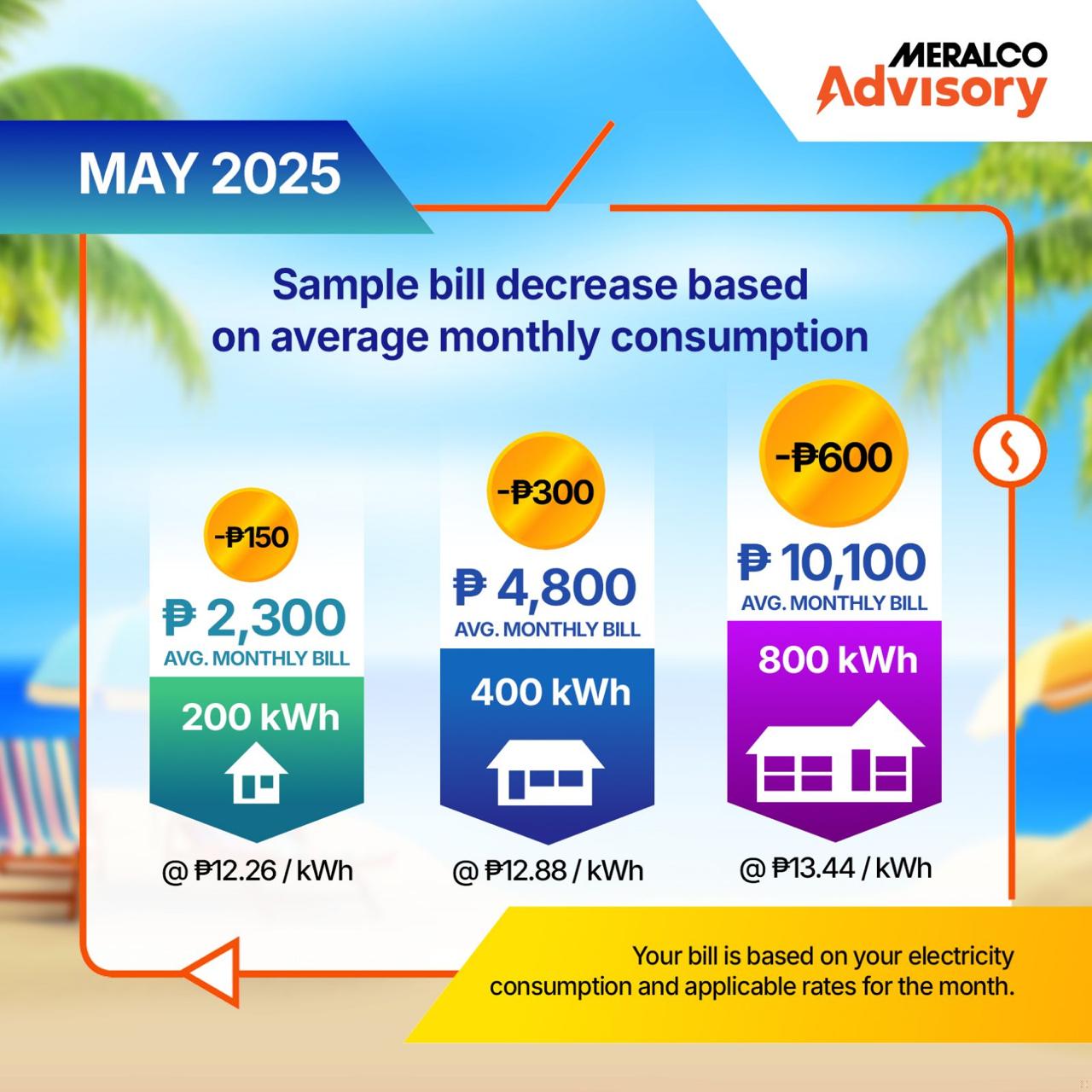 Lower Rates this May 2025