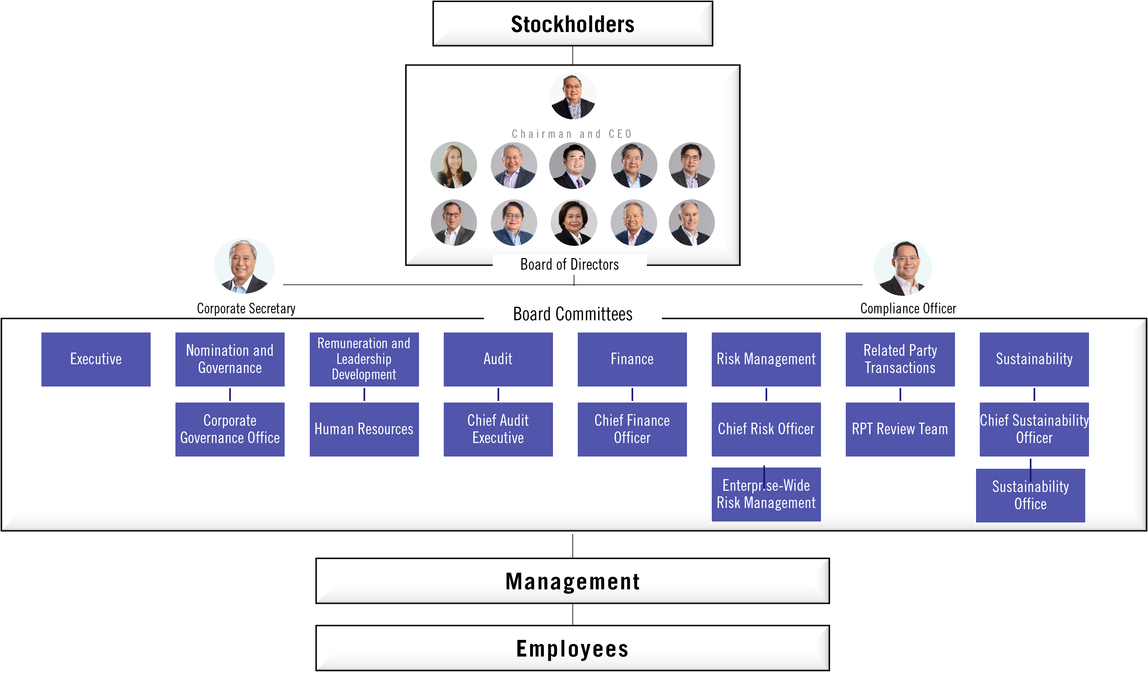 Governance Structure