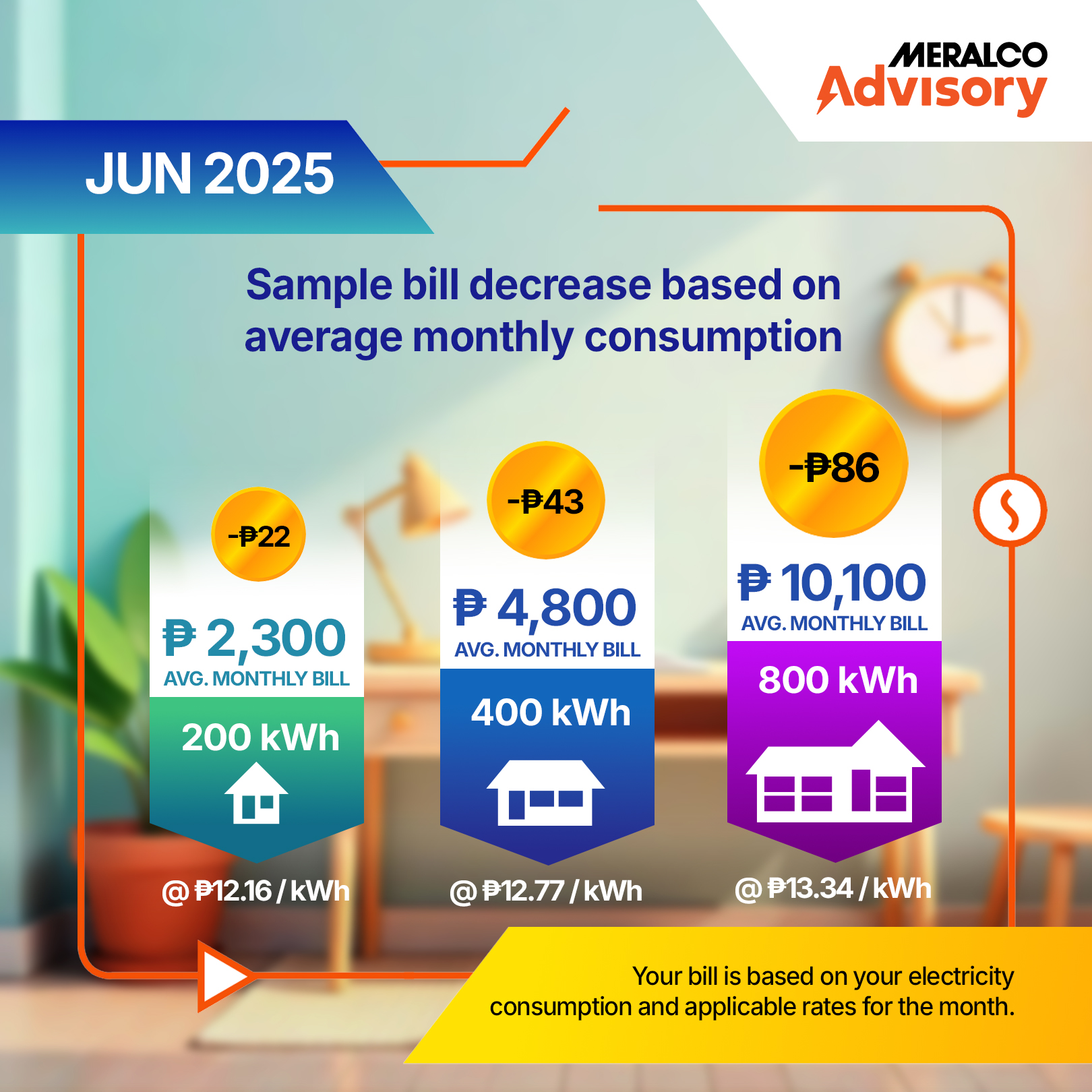 Lower Rates this June 2025