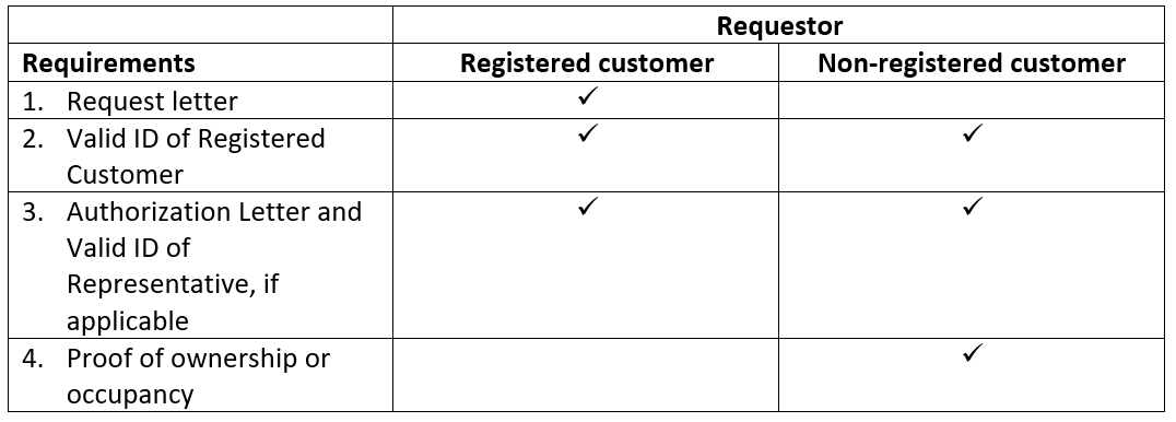ERC Advisory Dated August 8, 2025